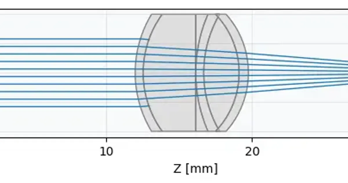 教程：用optiland建立一个Gullstrand模型眼 | 创造力溢出