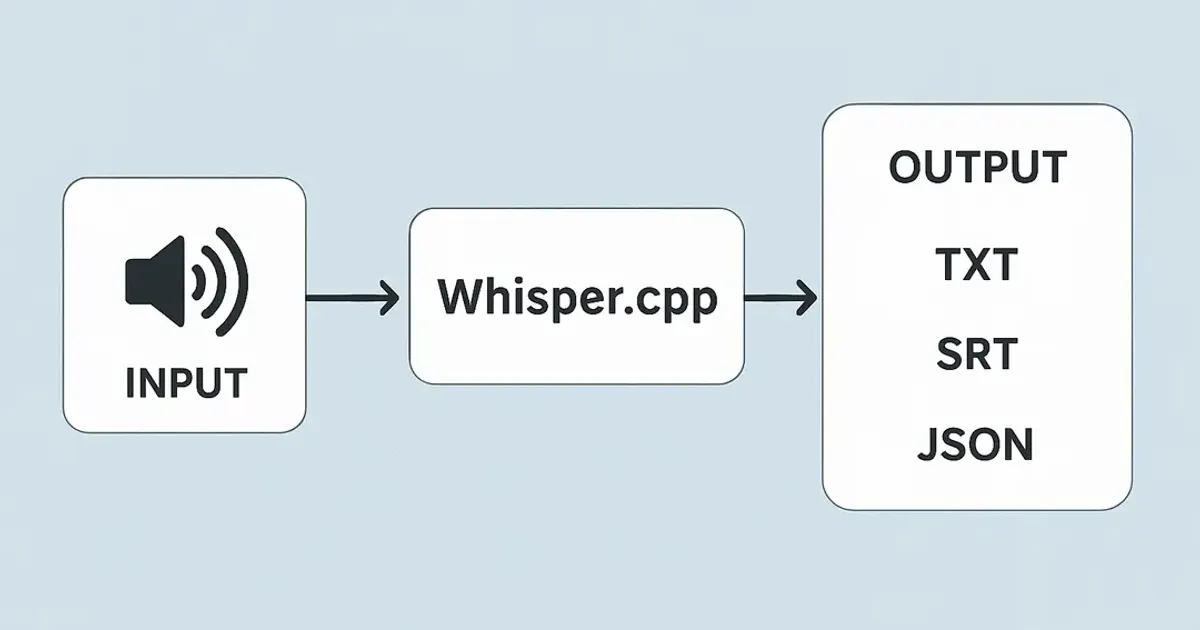 WhisperDesktop代替案：Whisper.cpp入門ガイドとRust製GUIの紹介 | Jerryの技術ブログ
